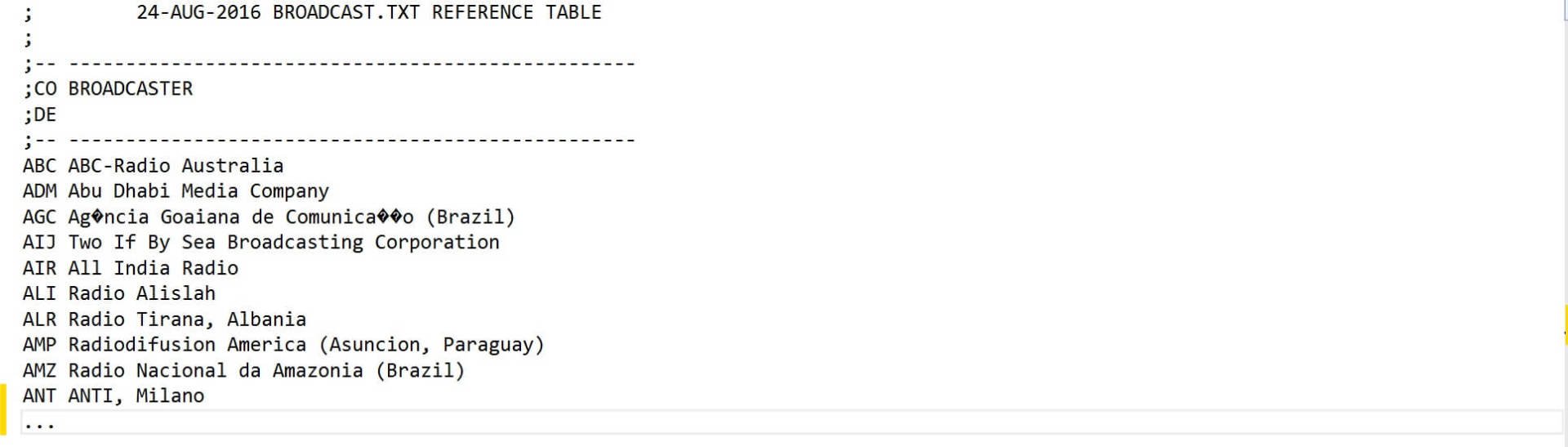Frequency Database - SDR-Radio.com